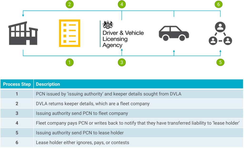 Putting Fleet Bureau to the Test with emovis - Taranto Systems